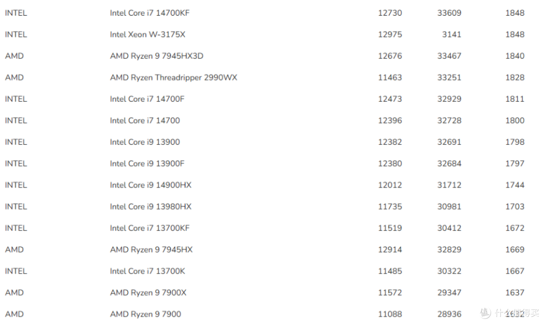 值得考虑！14700KF生产力参数评测_CPU_什么值得买
