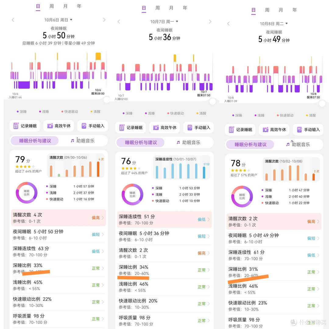 Brianco强脑科技easleep助眠神器初体验_其他类别健康电器_什么值得买