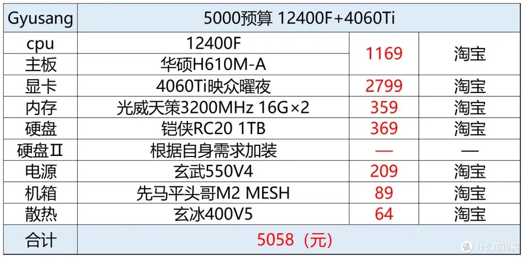 电脑装机分享：5000预算i5-12400F+RTX 4060Ti_台式机_什么值得买