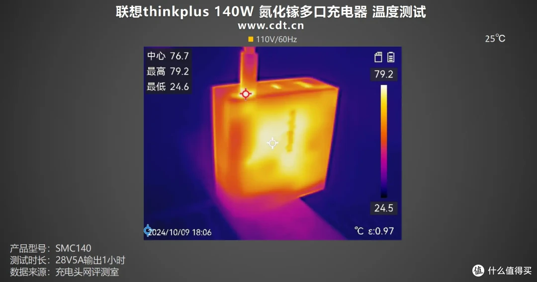 PD3.1 140W 硬核快充，联想thinkplus 140W 氮化镓多口充电器评测_充电器_什么值得买