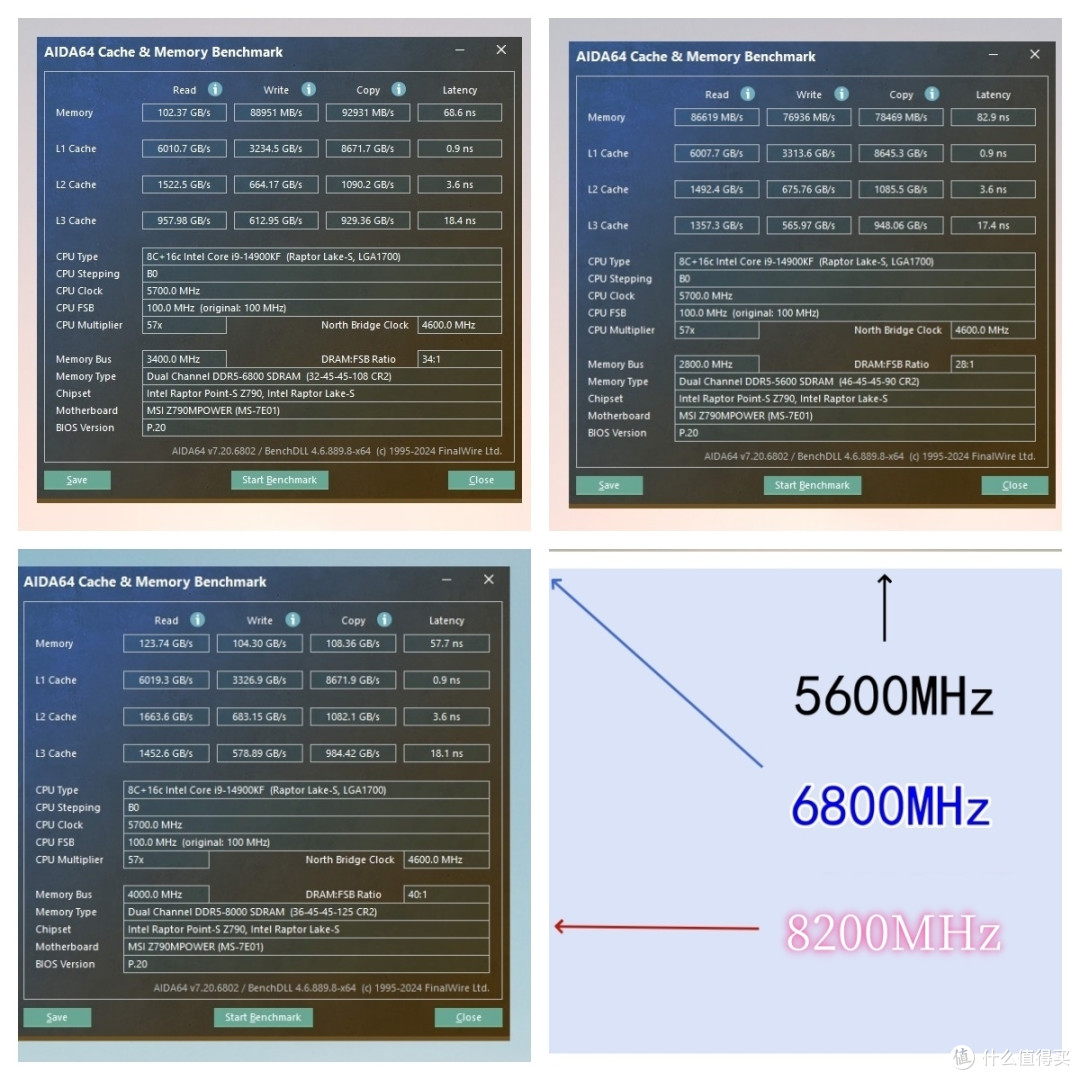 轻松一键8200MHz，佰维新品DW100让内存超频如此轻松_内存_什么值得买