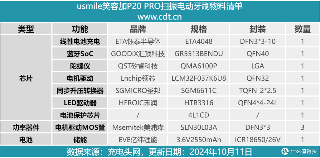 拆解报告：usmile笑容加P20 PRO扫振电动牙刷_电动牙刷_什么值得买