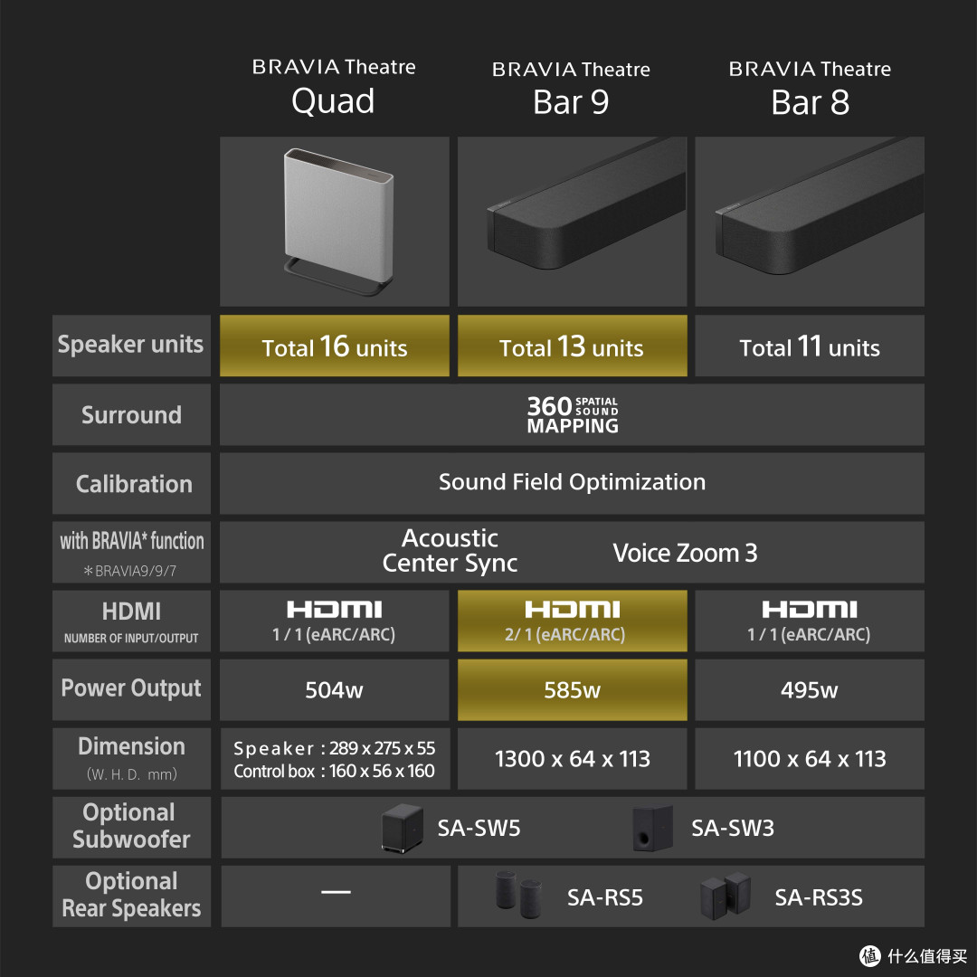 索尼HT-A8000到底值得买吗？_播放器/DVD_什么值得买