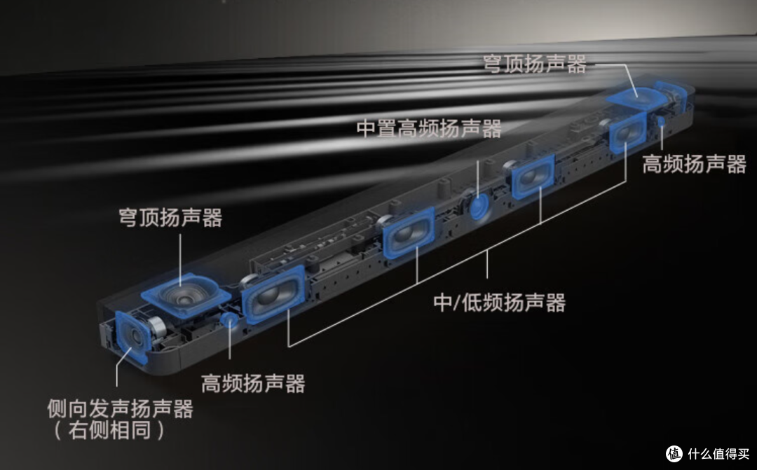 索尼HT-A8000到底值得买吗？_播放器/DVD_什么值得买