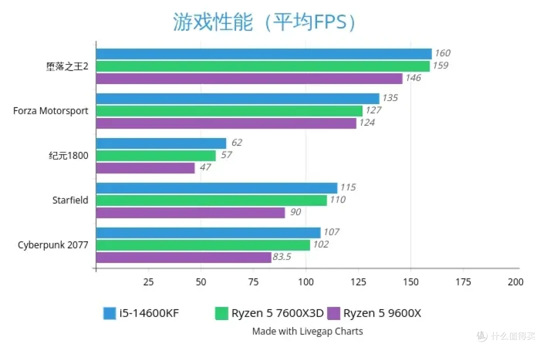 超频小玩具：i5-14600KF入手体验（二）_CPU_什么值得买