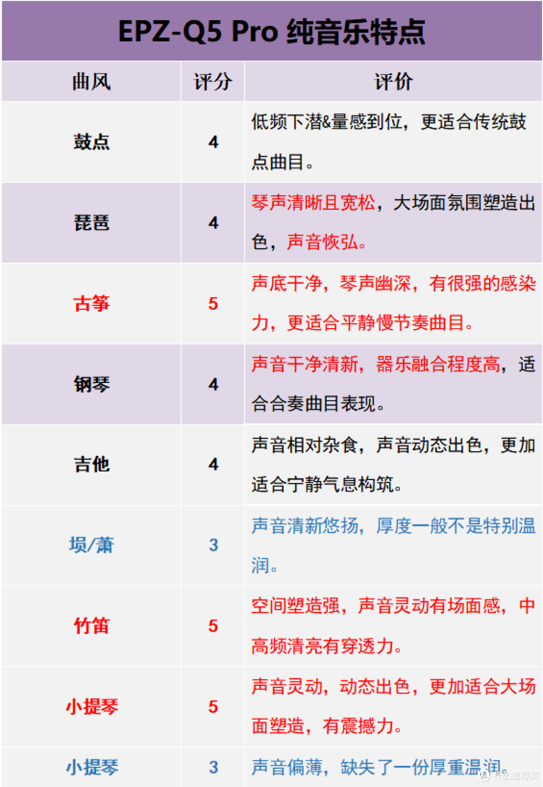「千元内杂食党搭配福音」详聊EPZ Q5 Pro ＆ TP35_耳机_什么值得买