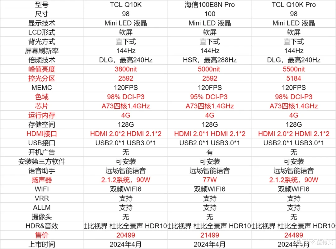 大促+国补来袭，2024年双十一电视选购指南_液晶电视_什么值得买