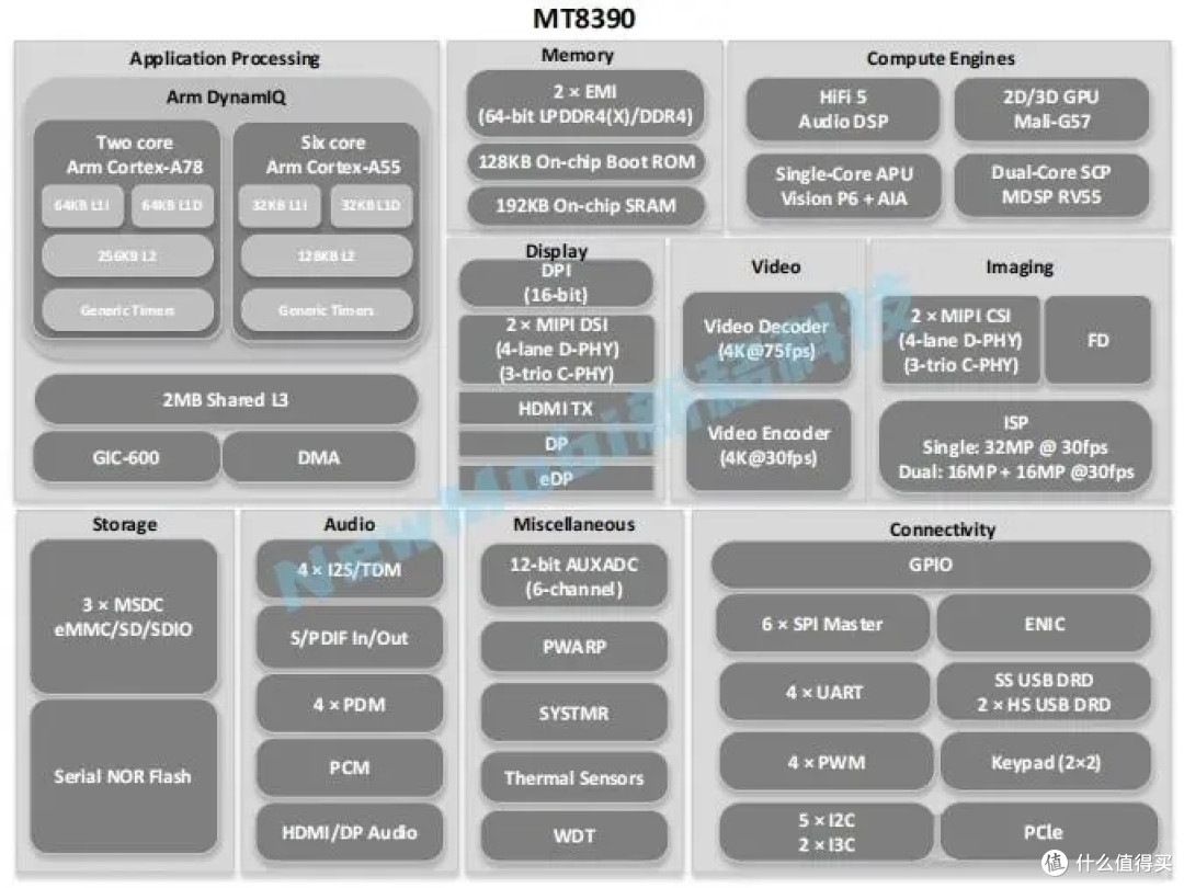MT8390(Genio 700)安卓核心板参数规格_MTK联发科物联网方案定制开发_智能家居_什么值得买