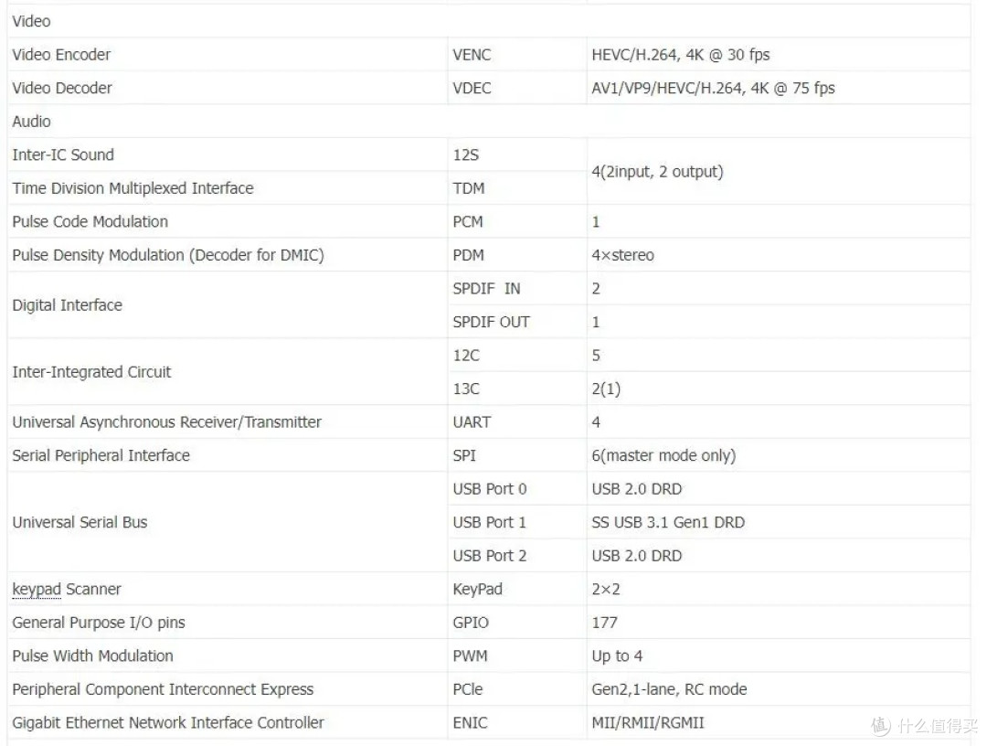 MT8390(Genio 700)安卓核心板参数规格_MTK联发科物联网方案定制开发_智能家居_什么值得买