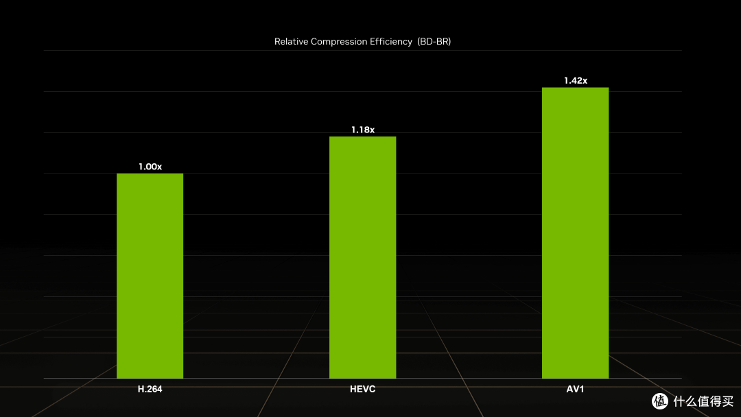 转NVIDIA NVENC OBS 指南_软件应用_什么值得买