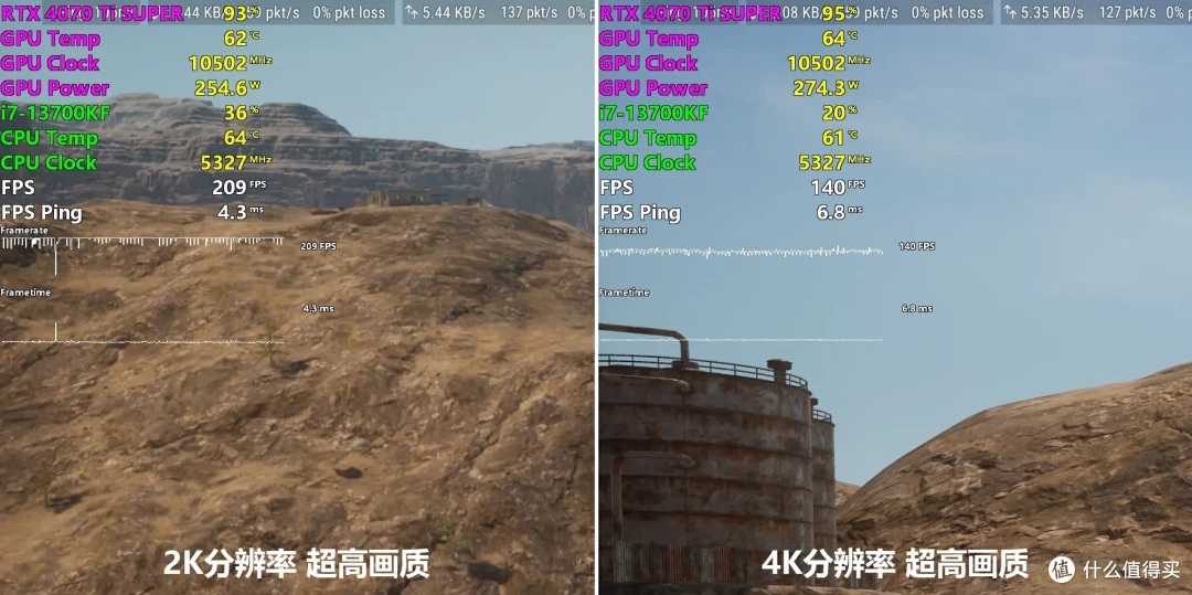 2K最高画质畅玩3A游戏，微星 RTX 4070 Ti SUPER EXPERT大神显卡深度评测_显卡_什么值得买