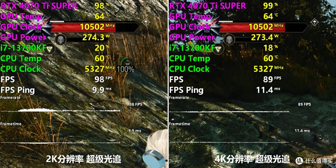2K最高画质畅玩3A游戏，微星 RTX 4070 Ti SUPER EXPERT大神显卡深度评测_显卡_什么值得买