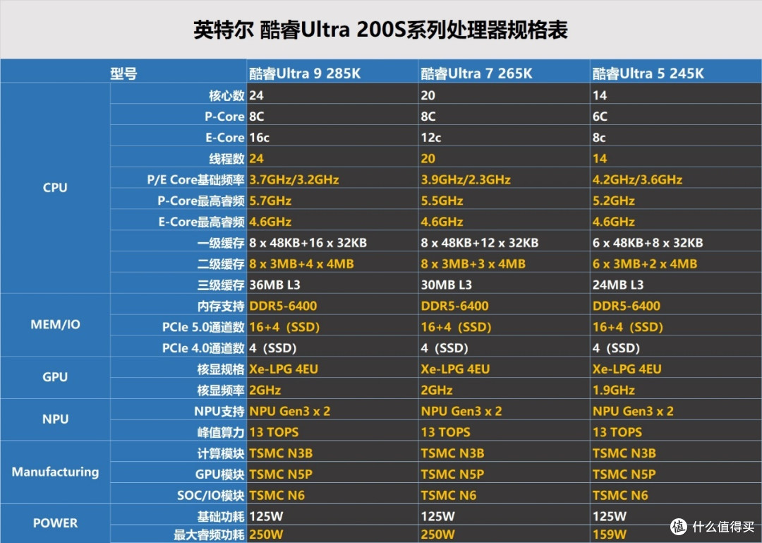 Arrow Lake模块化架构：酷睿Ultra 200S系列处理器评测_CPU_什么值得买