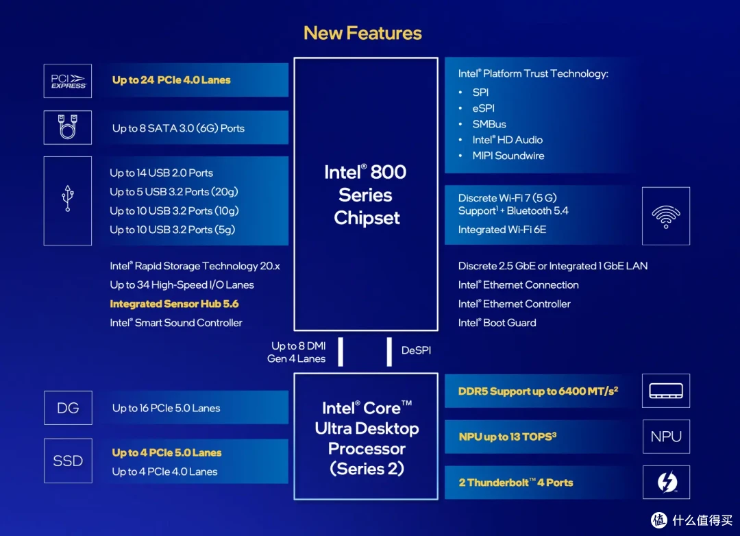 大幅提升能效比与稳定性，intel Ultra 9 285K&搭载全新bios的七彩虹iGame Z890 FLOW首发测评_主板_什么值得买