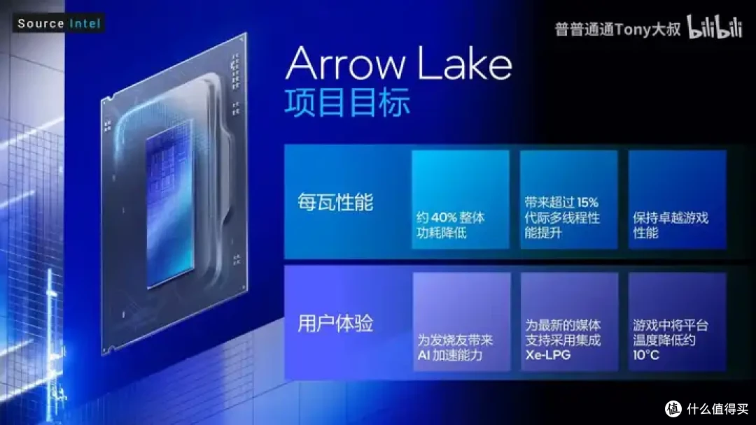 【省流总结】ArrowLake到底改了什么？英特尔酷睿Ultra2桌面CPU首发深度评测_CPU_什么值得买