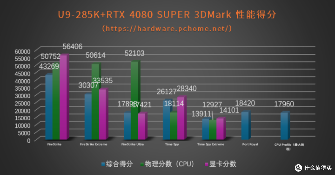 架构全面革新能效提升 英特尔酷睿Ultra 9 285K首发评测_CPU_什么值得买