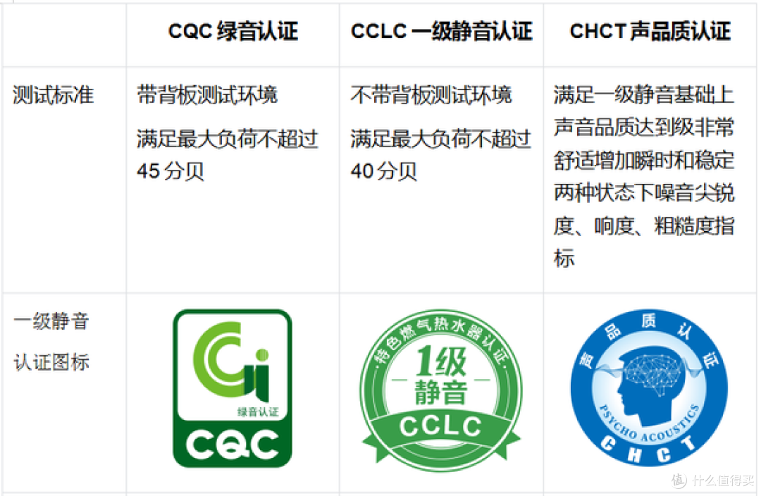买燃气热水器要注意哪些参数？恒温/静音/增压/零冷水咋选才好用？超实用的燃热选购攻略帮你省钱不踩坑_燃气热水器_什么值得买