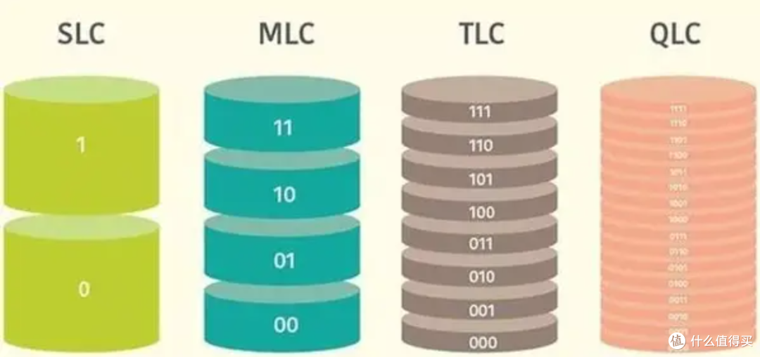 普通U盘？高速U盘？固态U盘？这些有什么区别？消费者该怎么去选择？双十一aigo U盘选购攻略_U盘_什么值得买