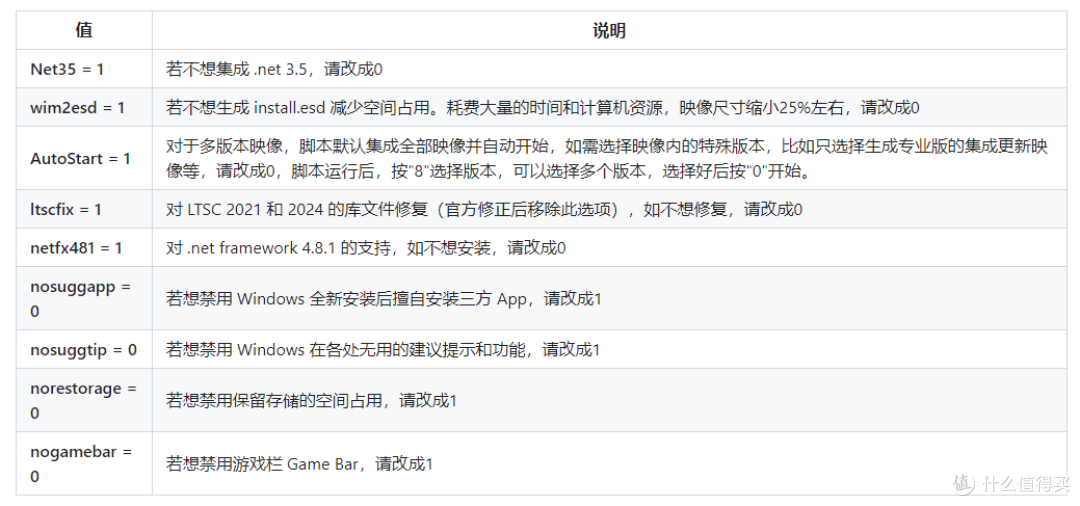 【授人以鱼 不如授人以渔】拥有Win_ISO_Patching_Scripts 脚本，系统小白也可以自己集成最新版本ISO_办公软件_什么值得买