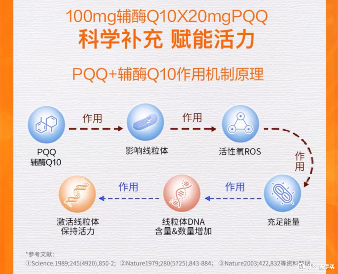 全面了解辅酶Q10，科学揭秘辅酶Q10_基础健康_什么值得买