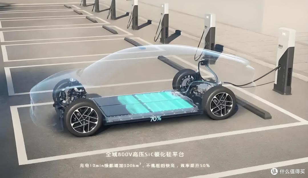 小鹏P7+：续航710公里，售价18.68万，买那个版本更划算呢？_汽车消费_什么值得买