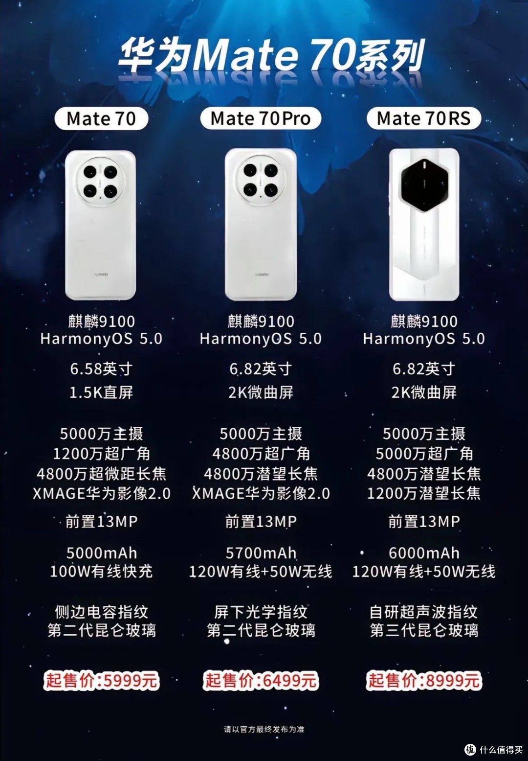 华为Mate70性能卓越，拍照出众，多少钱你能接受？_手机_什么值得买