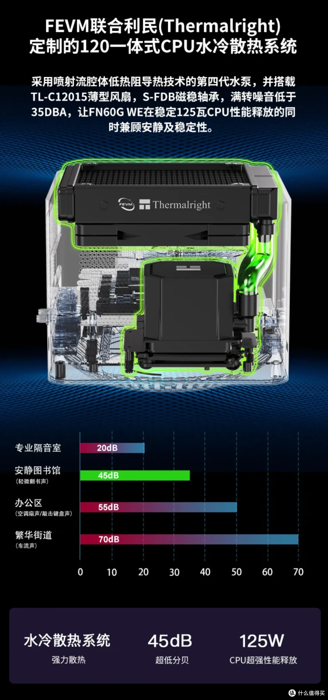 可选RTX 4090！FEVM FN60G WE水冷独显迷你工作站靠谱吗？_台式机_什么值得买