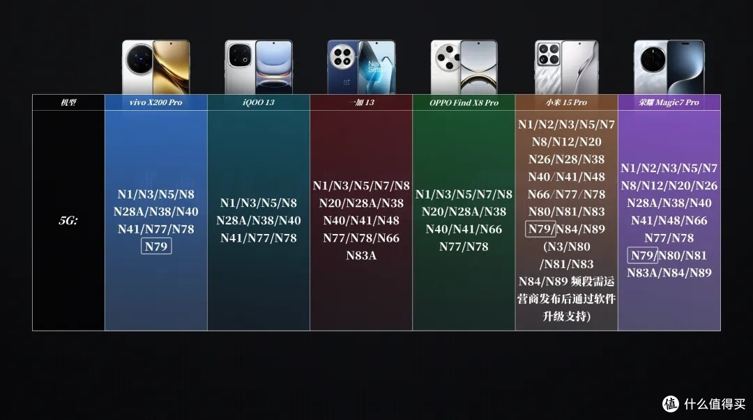 骁龙8至尊版与天玑9400对决！谁才是真旗舰信号之王？_安卓手机_什么值得买