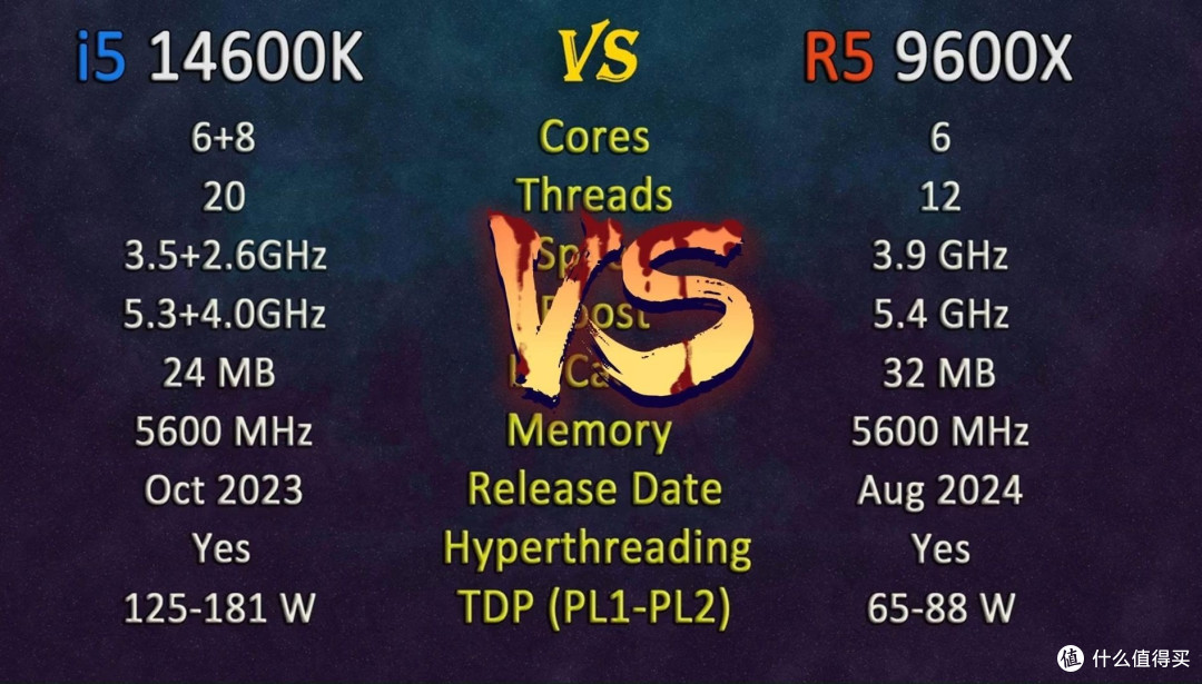 真实评测i5 14600KF VS AMD 9600X 结果却呈一边倒_CPU_什么值得买
