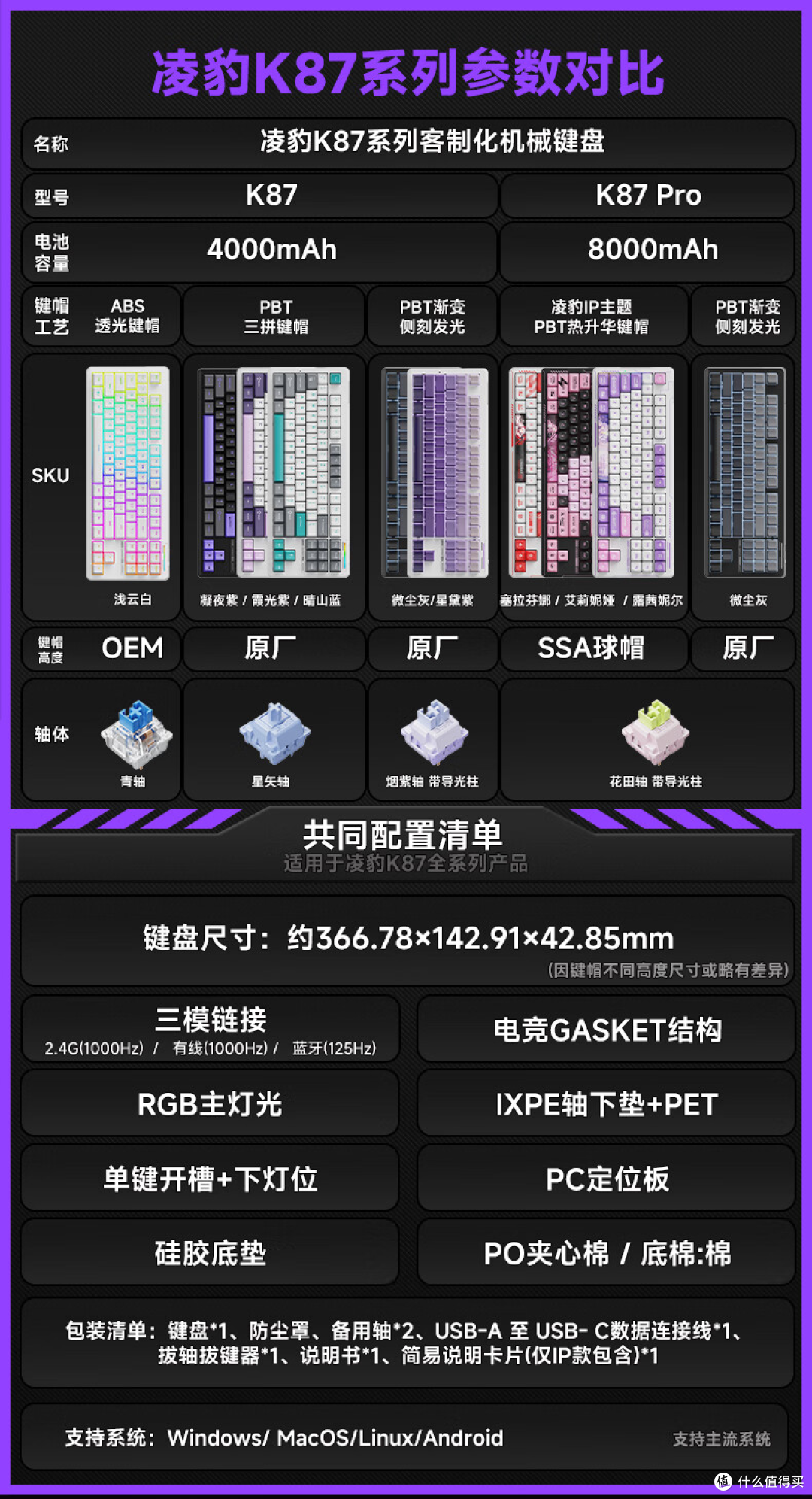 一把键盘竟让我感受到旺盛的生命力：凌豹K87黑莓粉烟紫轴入手体验分享_无线键盘_什么值得买