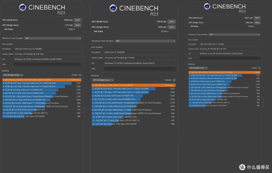 2100无人问津，1200大呼真香，啥都抵不上降价，英特尔i5-14600KF处理器 评测_CPU_什么值得买