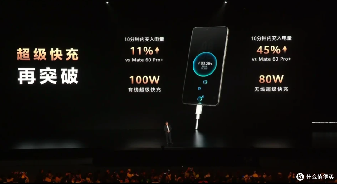 史上充电速度最快的华为Mate，华为Mate70充电10大亮点一次了解_手机_什么值得买