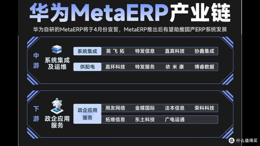 选 ERP 系统太纠结？盘点十款好用的国内外ERP系统_办公软件_什么值得买