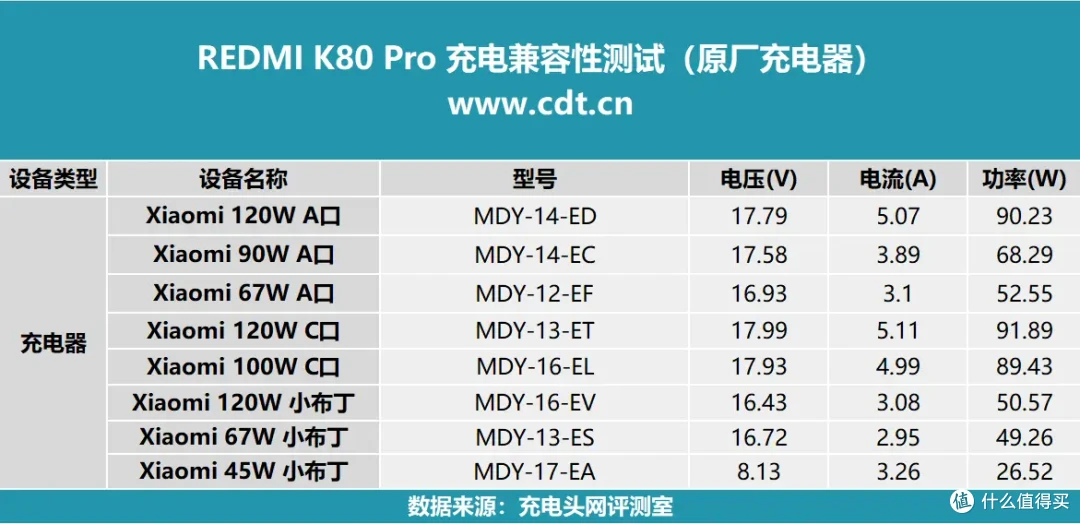 评测REDMI K80 Pro 手机：电池大满贯，性能更狂暴_手机_什么值得买