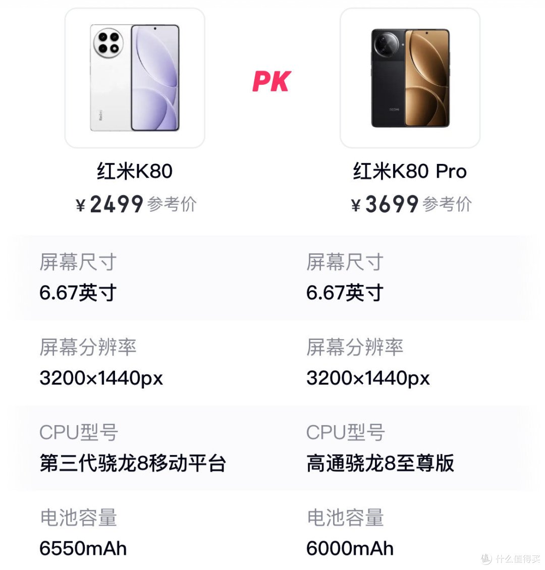 K80系列对比K70系列有哪些提升？如果购买红米K80和红米K80Pro怎么选？_安卓手机_什么值得买