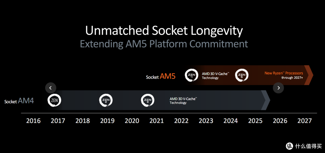 新下课的intel CEO和他的14代遗产：现在14代酷睿还能买吗？_CPU_什么值得买