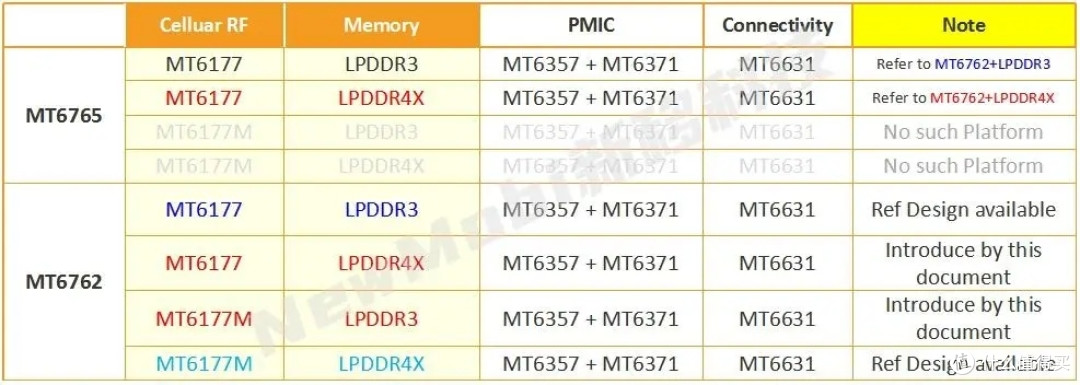 MTK联发科MT6765_MT6762_REF_SCH variant_处理器参数_主板_什么值得买