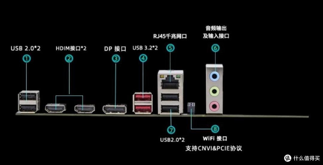 600元酷睿I7-1360P处理器套装，96EU满血DG1MAX显卡10万单核800分_CPU_什么值得买
