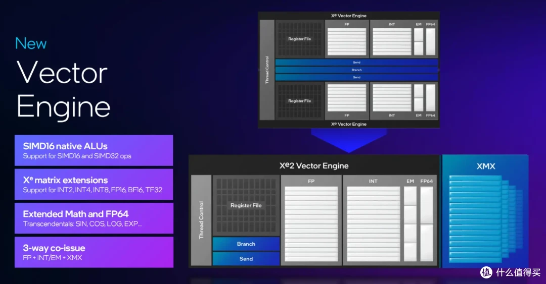 intel Xe2架构与XeSS2.0技术解析&蓝戟 B580Photon 12G新品开箱_显卡_什么值得买