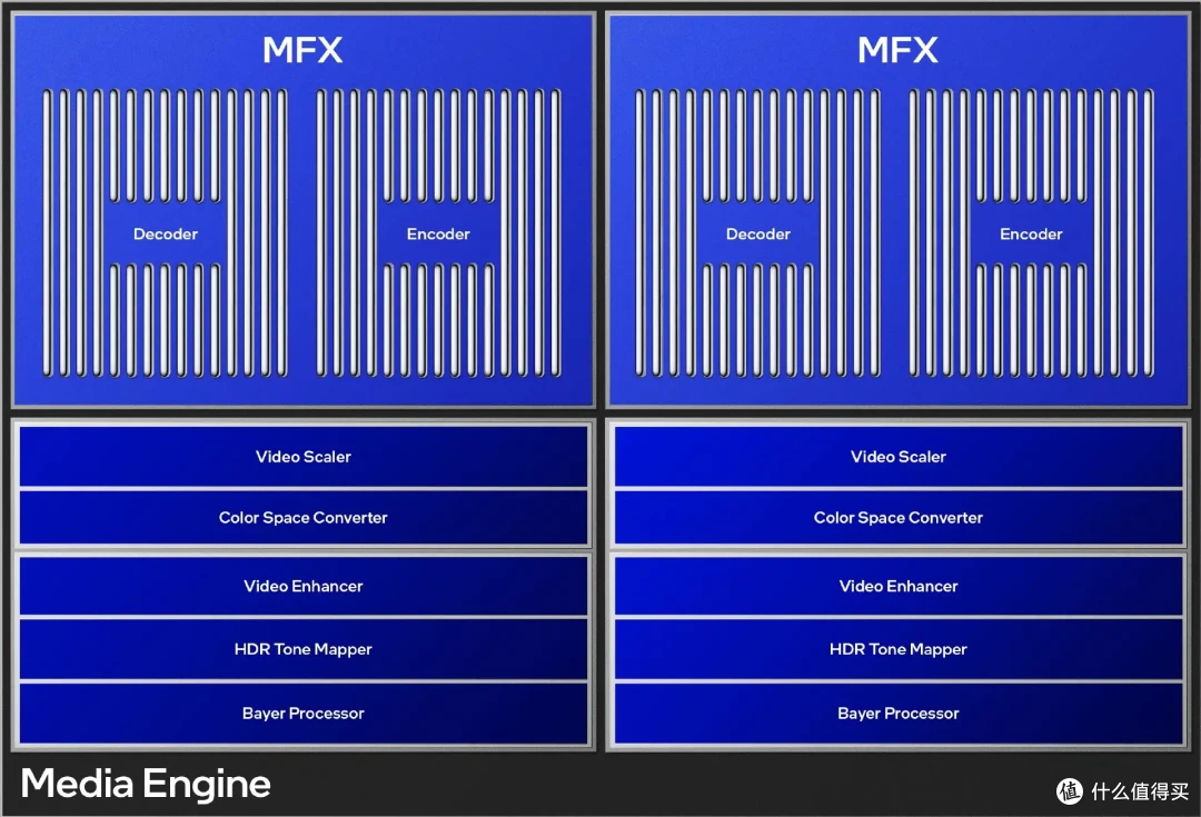 intel Xe2架构与XeSS2.0技术解析&蓝戟 B580Photon 12G新品开箱_显卡_什么值得买