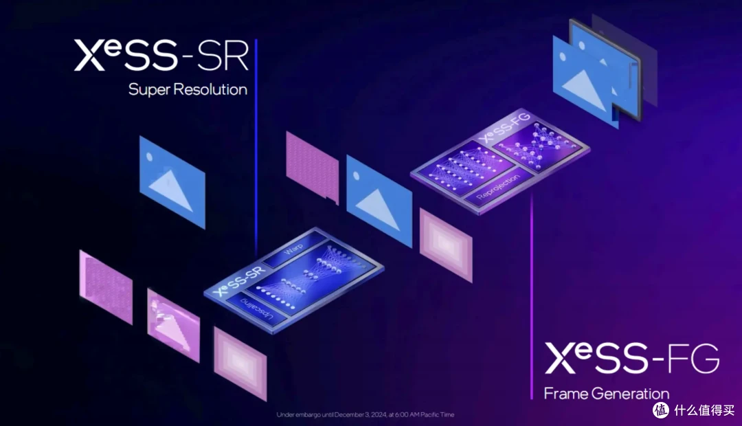 intel Xe2架构与XeSS2.0技术解析&蓝戟 B580Photon 12G新品开箱_显卡_什么值得买