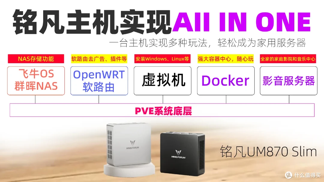 玩3A、还能当全闪NAS和AIO服务器！全能小主机铭凡UM870 Slim体验_商用电脑_什么值得买