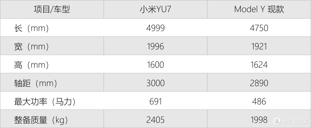 小米YU7：特斯拉Model Y的强劲对手！_中大型SUV_什么值得买
