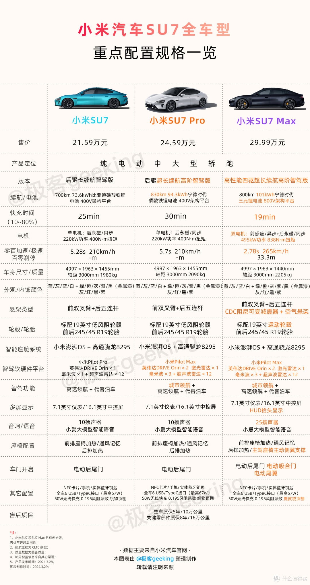 小米SUV来了！YU7主要配置规格数据超前瞻，对标特斯拉Model Y？_新能源车_什么值得买