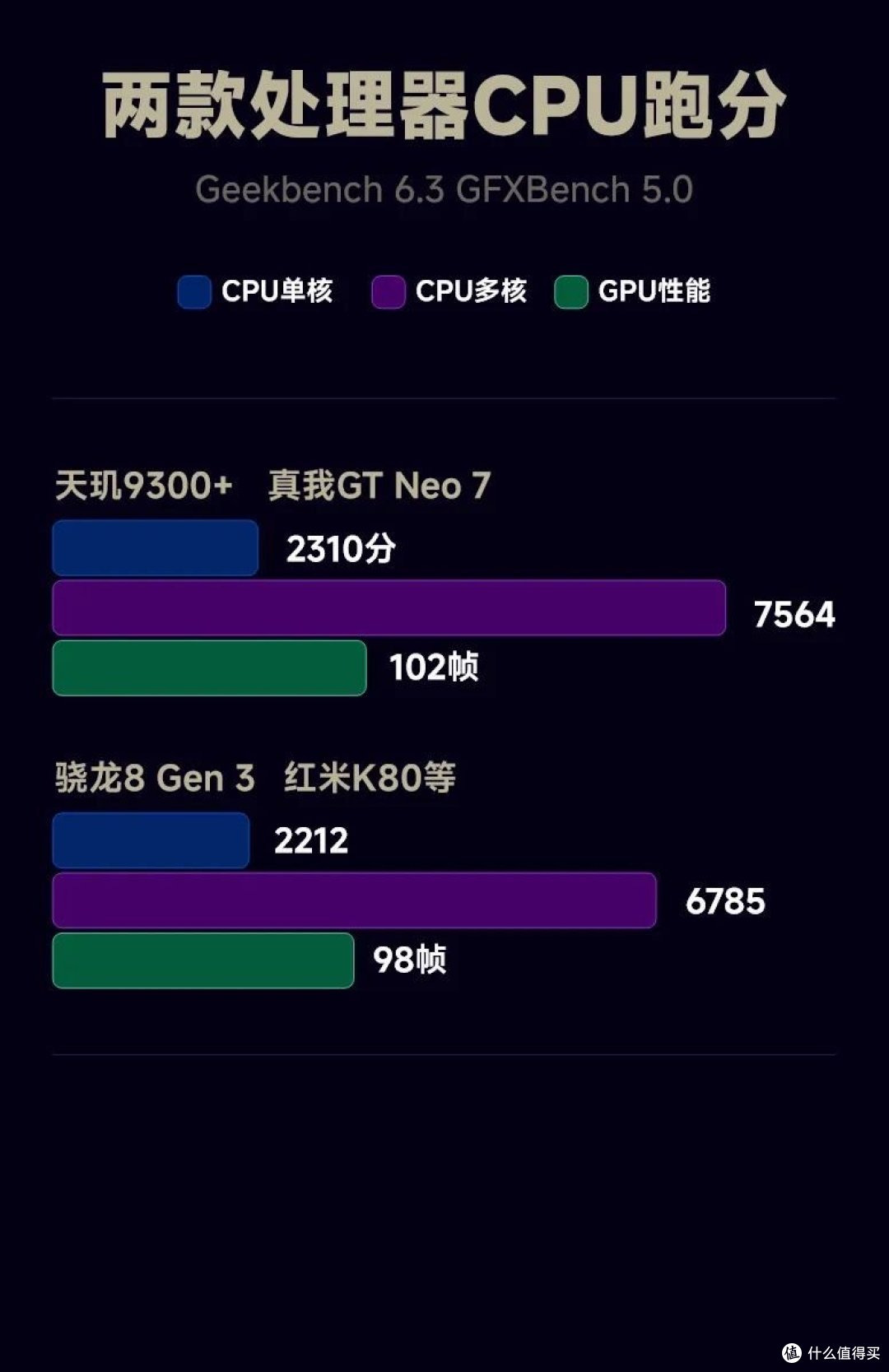 2099元起 ，真我GT Neo7发布，全方位对比红米K80和iqooneo10_安卓手机_什么值得买