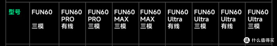 首发测评！99元魔极客FUN60三模纯磁轴键盘也能背刺？_无线键盘_什么值得买