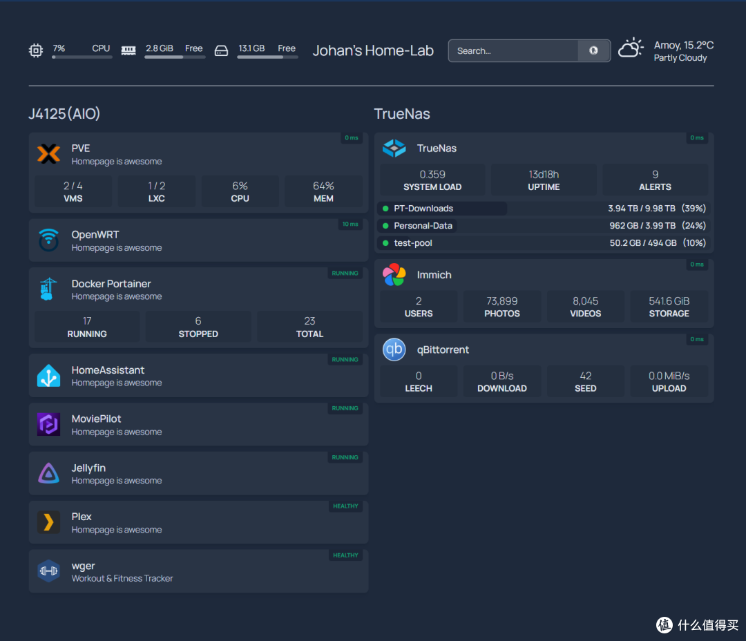 我的家庭网络与 HomeLab 概览_路由器_什么值得买