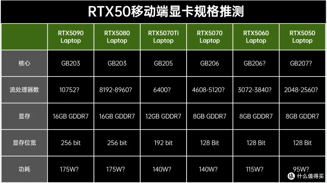 RTX50移动端显卡性能预测！推荐几款24年12月还值得买的笔记本_笔记本电脑_什么值得买