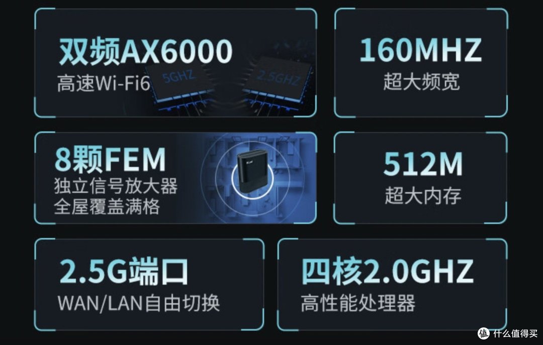 爱快企业版系统真的很强？260元入手爱快Q6000！我们来一探究竟！_路由器_什么值得买