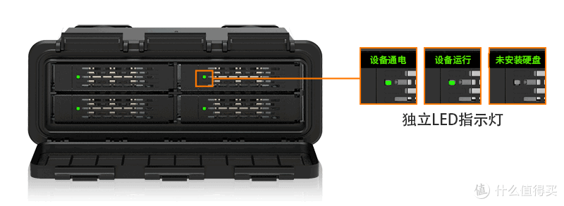 【概念产品 CP147】4盘位 U.2/U.3 NVMe 转5.25英寸光驱位硬盘盒_存储配件_什么值得买